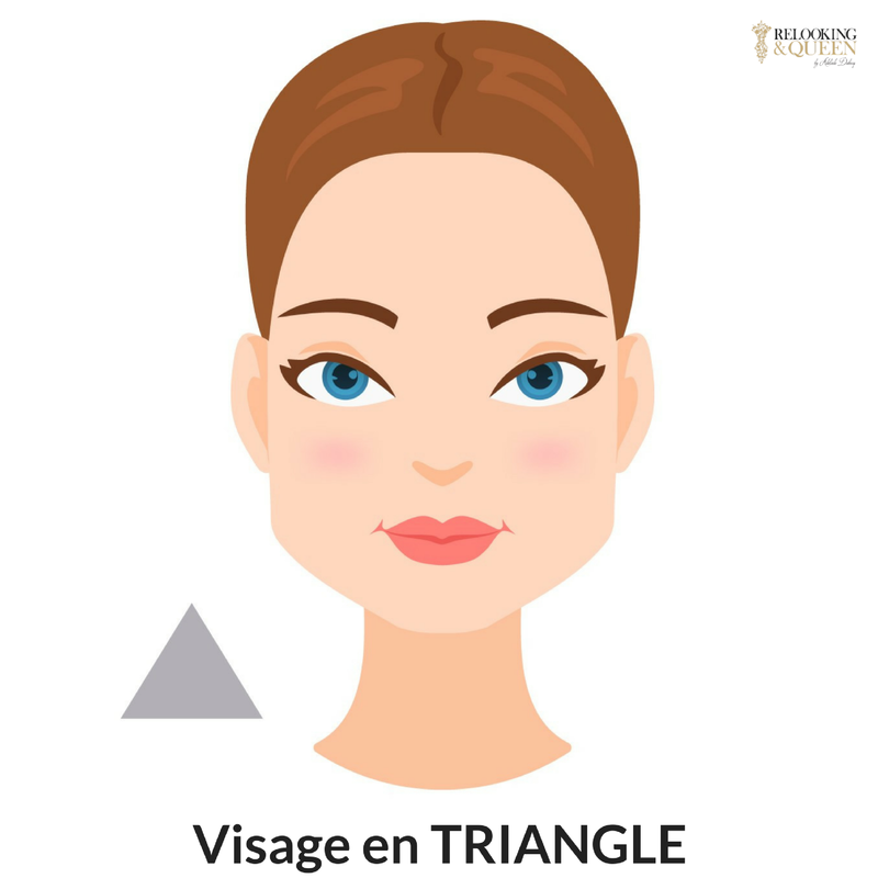 Méthodes pour déterminer la forme de mon visage - Relooking & Queen