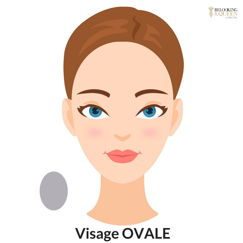 Méthodes pour déterminer la forme de mon visage - Relooking & Queen